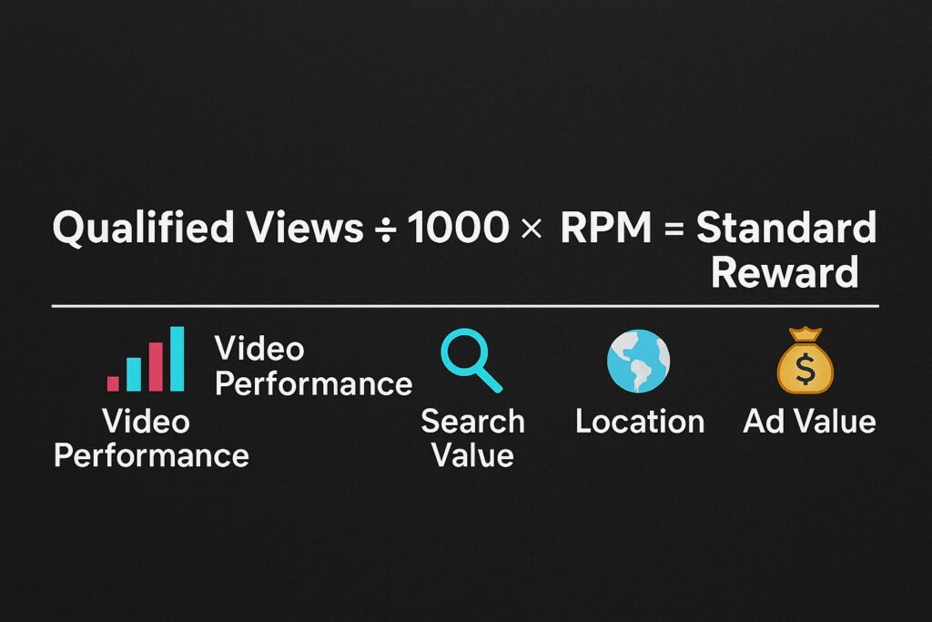 TikTok Creator Rewards Program 2025: The Complete Guide to Maximizing ...